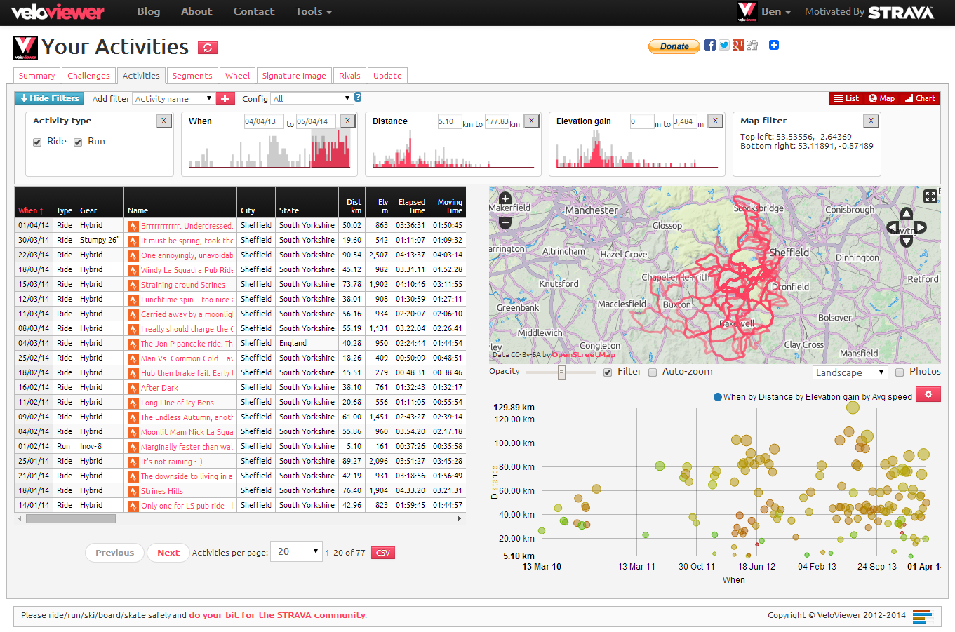 VeloViewer - A website that takes your Strava data and displays it in a ...